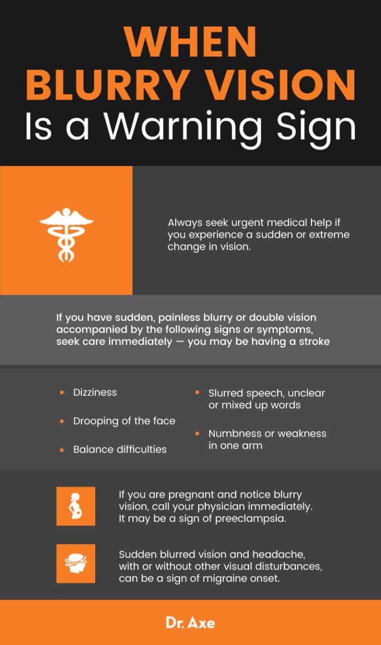 Blurry Vision Causes + 5 Natural Ways to Boost Eye Health - Dr. Axe