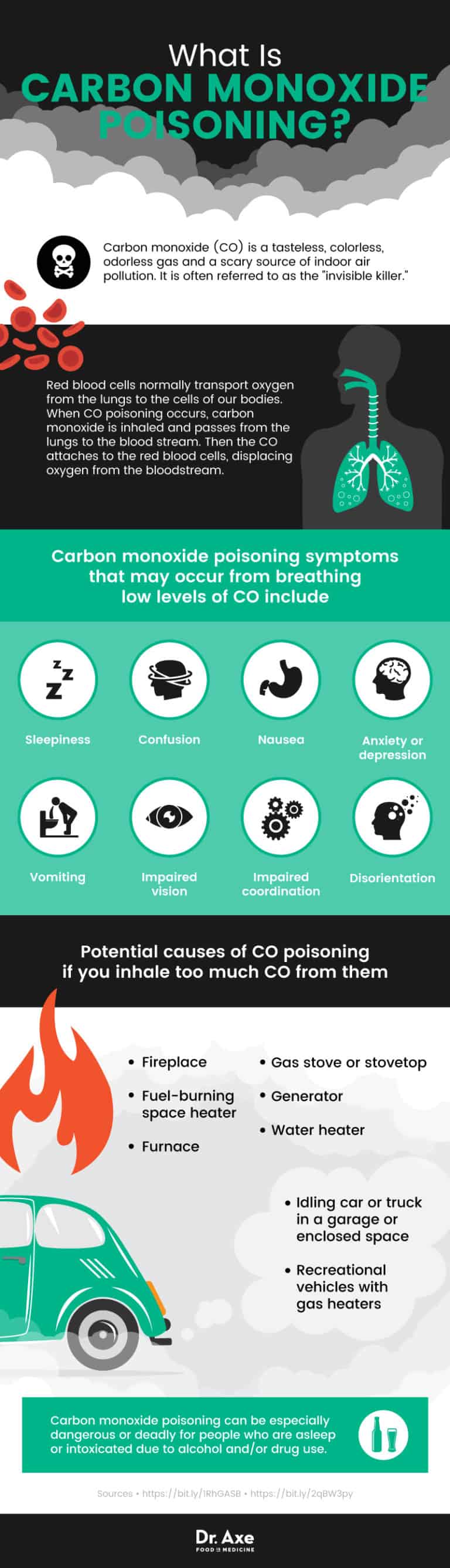 Carbon Monoxide Poisoning Symptoms & Treatment - Dr. Axe