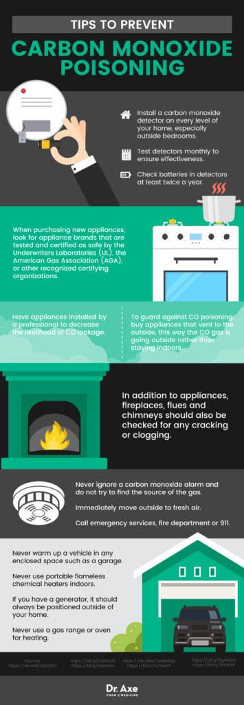 Carbon Monoxide Poisoning Symptoms & Treatment - Dr. Axe