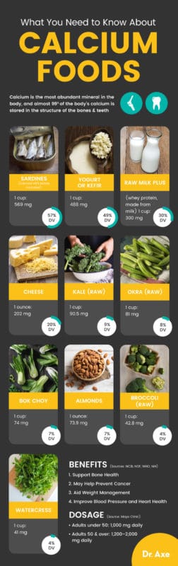 Foods High in Calcium and Their Benefits - Dr. Axe