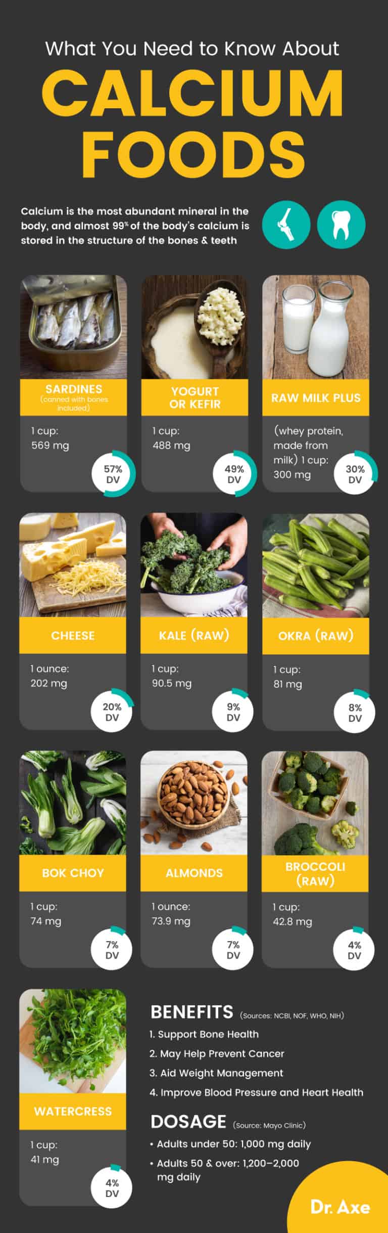 Foods High in Calcium and Their Benefits - Dr. Axe
