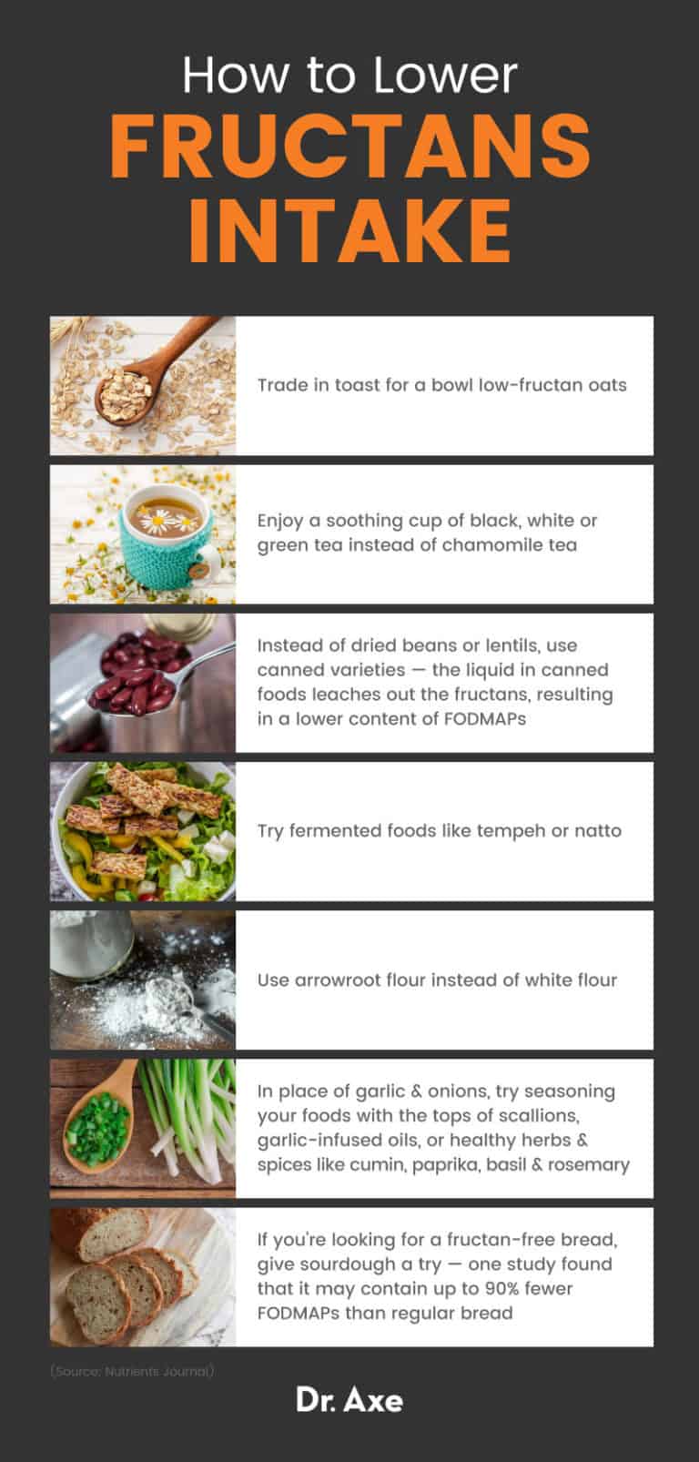 Fructans: Fructan Intolerance Symptoms & How to Overcome It - Dr. Axe