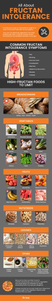 Fructans Fructan Intolerance Symptoms And How To Overcome It Dr Axe