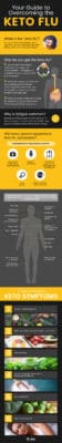 How to Overcome Keto Flu + Other Keto Diet Side Effects - Dr. Axe