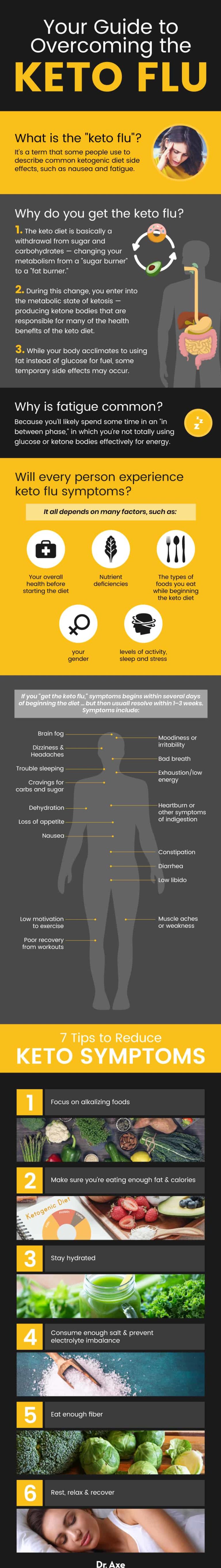 Keto Flu Symptoms and 7 Remedies to Overcome - Dr. Axe