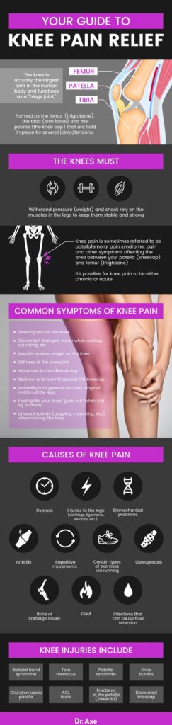 Knee Pain Relief: Best Treatments, Exercises and Stretches - Dr. Axe