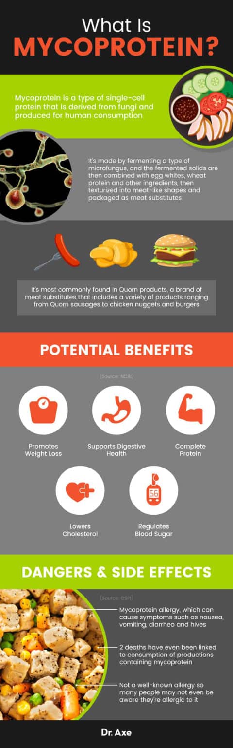 Mycoprotein: Beneficial Vegetarian Protein or Dangerous Allergen? Dr. Axe