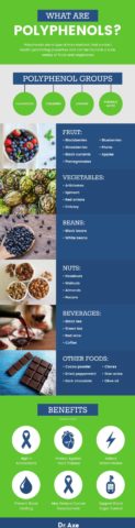Polyphenols Foods, Benefits, Types and Side Effects - Dr. Axe