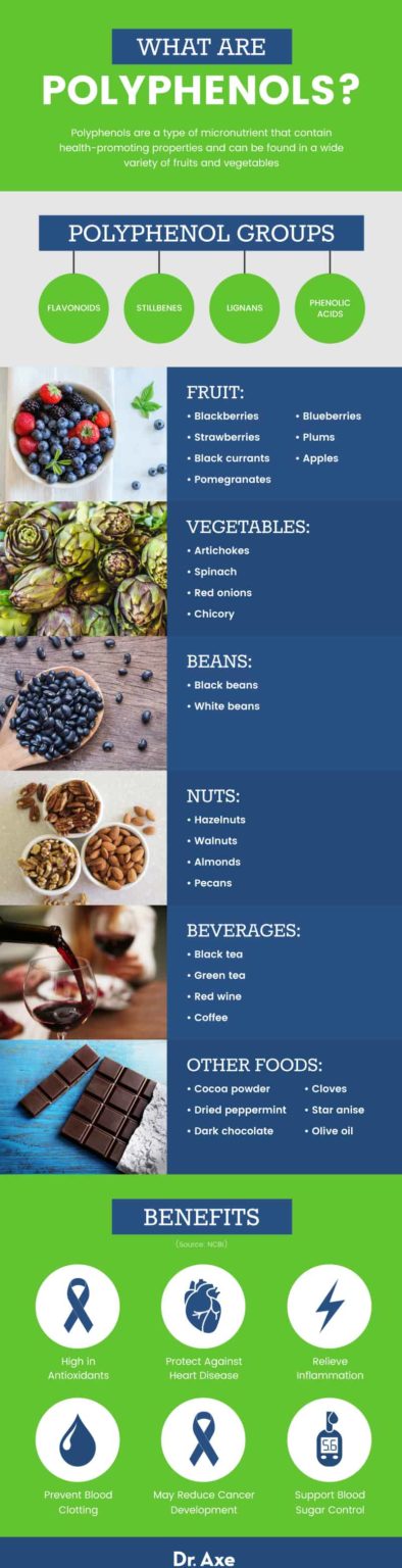 Polyphenols Foods, Benefits, Types and Side Effects - Dr. Axe