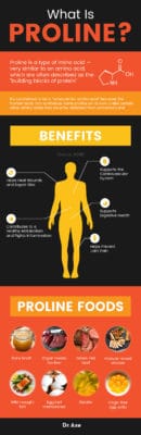 Benefits of Proline and How to Get More in Your Diet - Dr. Axe