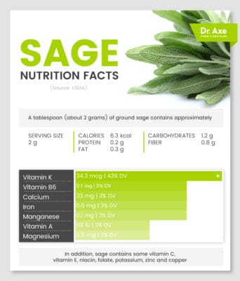 Sage Benefits & Uses for Skin, Memory & More - Dr. Axe