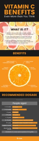 Vitamin C Benefits and Dosage Recommendations - Dr. Axe