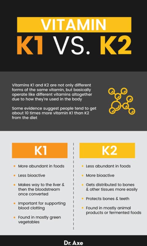 Vitamin K2 Foods, Benefits, Dosage and Deficiency - Dr. Axe