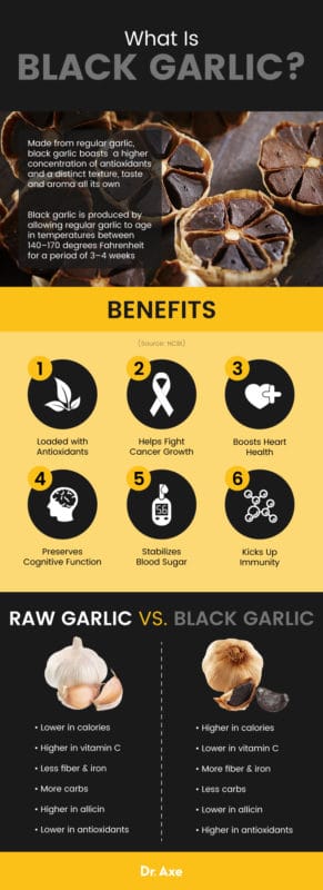 Black Garlic Uses, Benefits, Side Effects and How to Make It - Dr. Axe