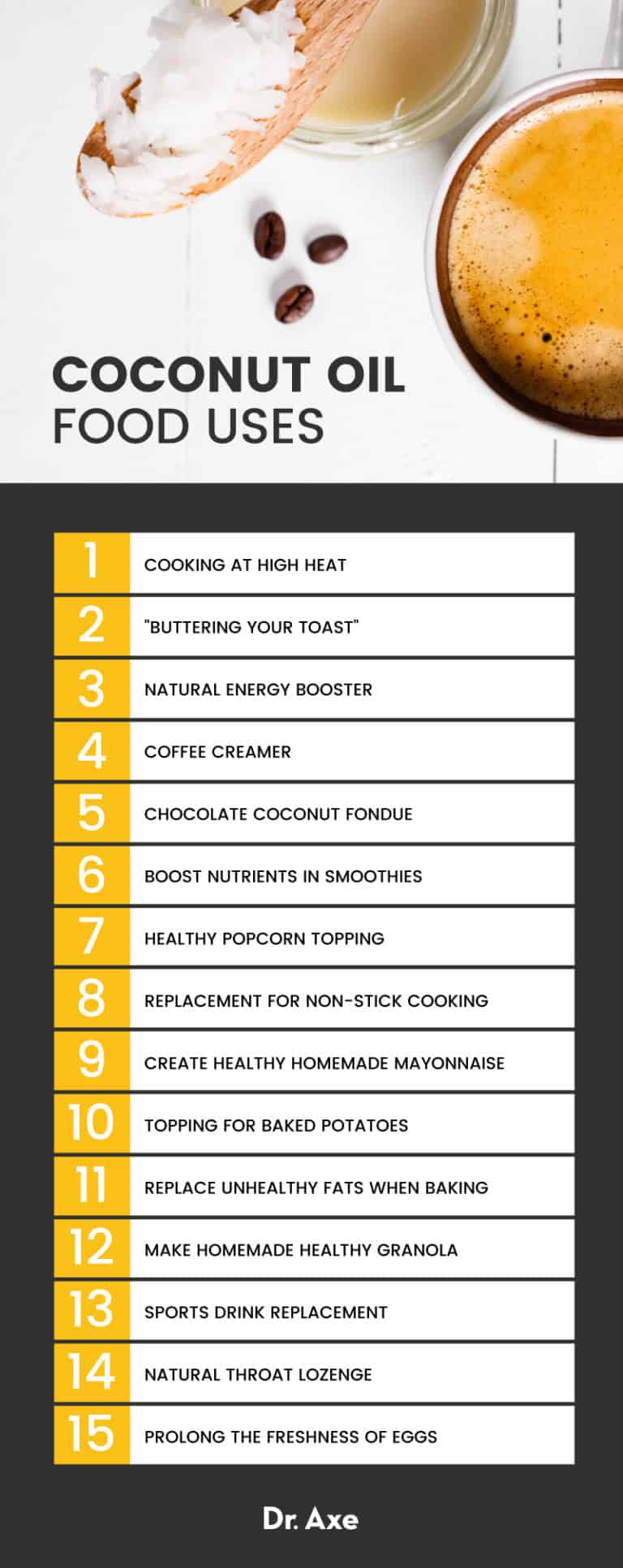 77 Coconut Oil Uses for Food, Body/Skin, Household and More