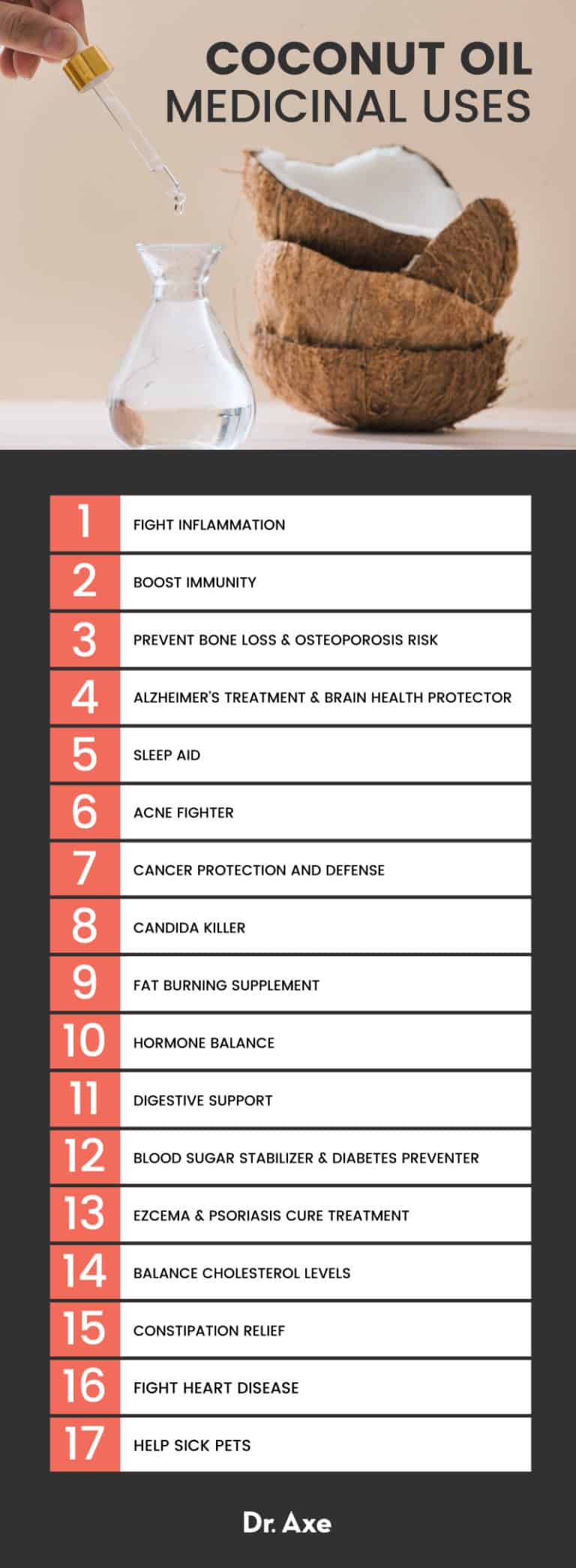 77 Coconut Oil Uses for Food, Body/Skin, Household and More - Dr. Axe