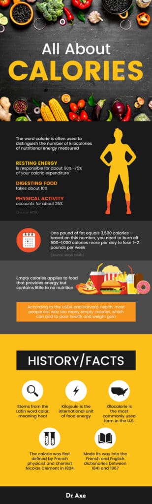 How Many Calories Should I Eat a Day? - Dr. Axe