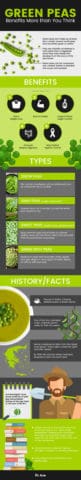Green Peas High-Fiber Protein-Rich Powerhouse for Weight Loss - Dr. Axe