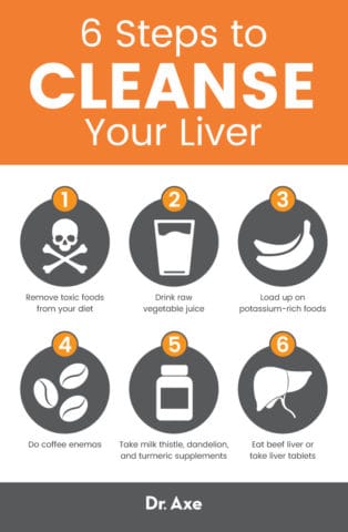 Liver Cleanse: Detox Your Liver in 6 Easy Steps - Dr. Axe
