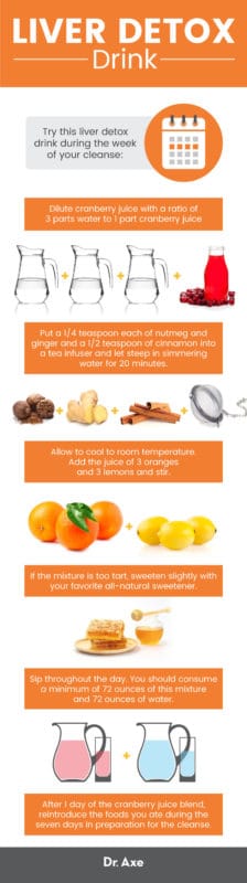 Liver Cleanse: Detox Your Liver in 6 Easy Steps - Dr. Axe