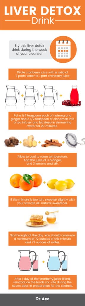 Liver Cleanse: Detox Your Liver in 6 Easy Steps - Dr. Axe