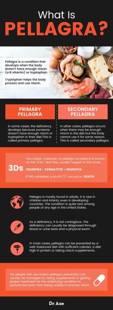 Pellagra (+ 5 Natural Ways to Treat Niacin Deficiency) - Dr. Axe
