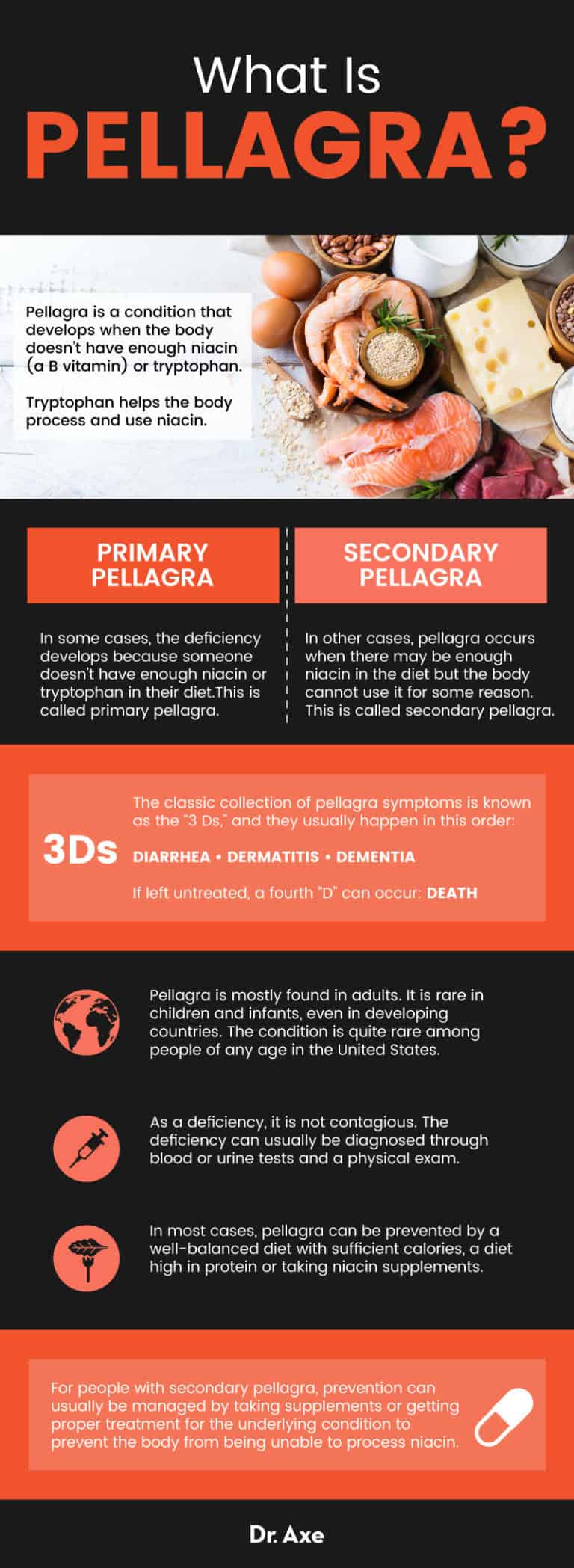 Pellagra (+ 5 Natural Ways to Treat Niacin Deficiency) - Dr. Axe