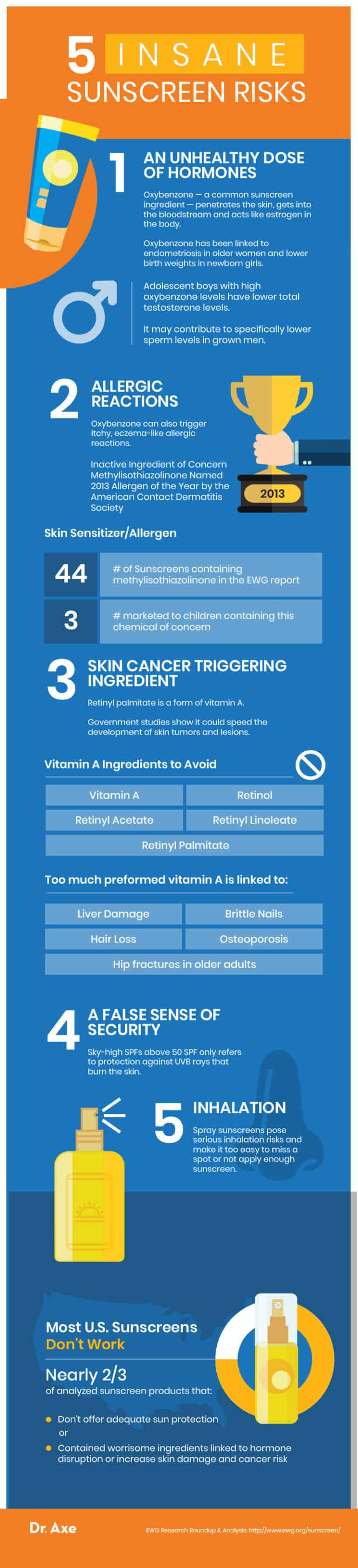 The Best Sunscreens, Toxic Ones to Avoid & the Latest Scary Sunscreen