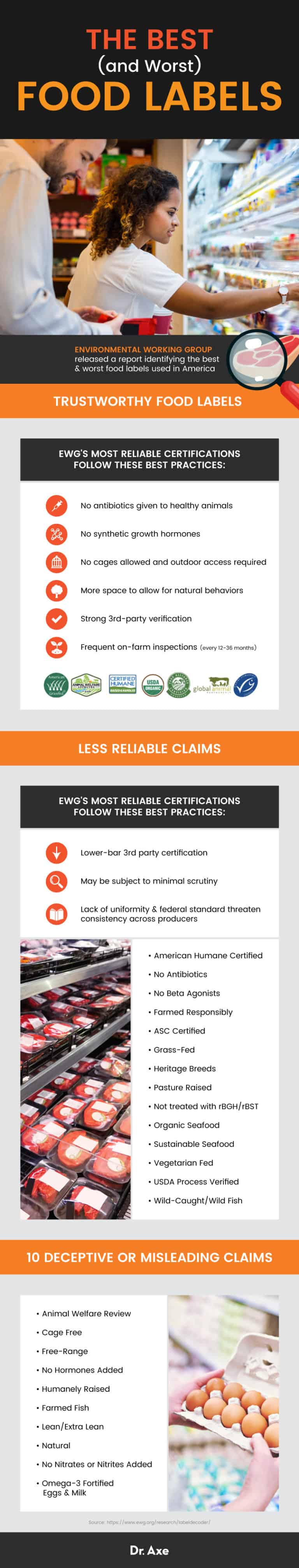 Food Labels: 10 You Can't Trust (Plus, 7 Trusty, Credible Ones) - Dr. Axe