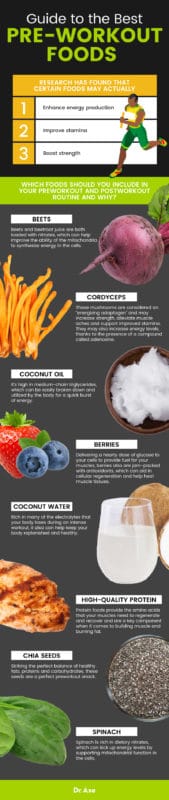 Best Pre-Workout Foods (Plus Best Foods for Athletes) - Dr. Axe