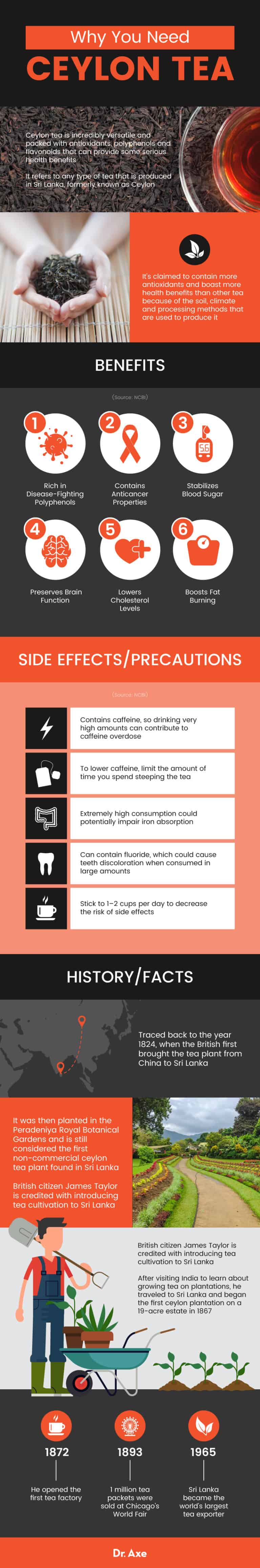 Ceylon Tea Benefits, Nutrition and Side Effects - Dr. Axe