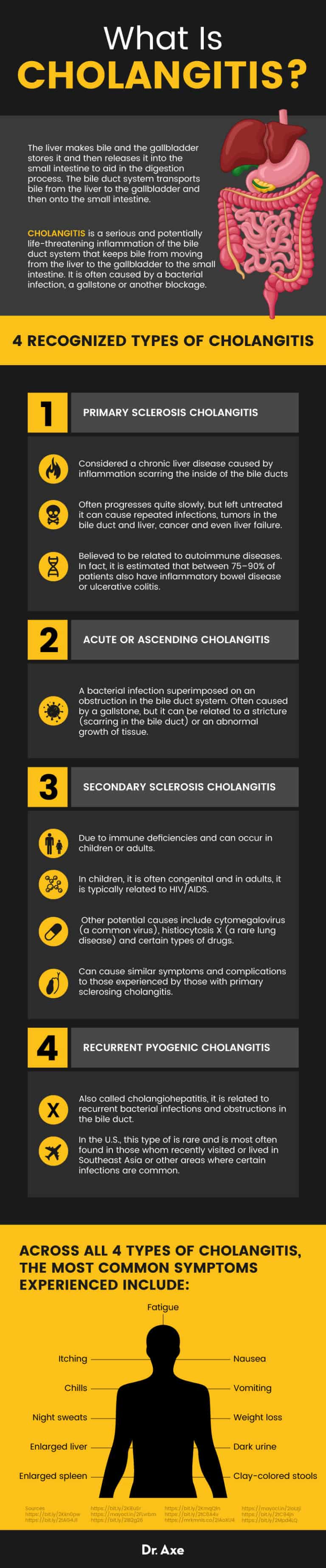 Cholangitis (+7 Natural Ways to Boost Cholangitis Treatment) - Dr. Axe