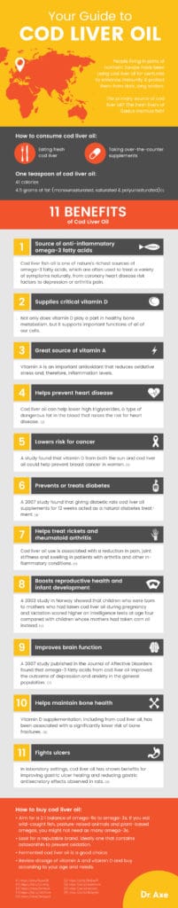 Cod Liver Oil Benefits, Dosage Recommendations and Side Effects - Dr. Axe