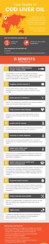 Cod Liver Oil Benefits, Dosage Recommendations and Side Effects - Dr. Axe