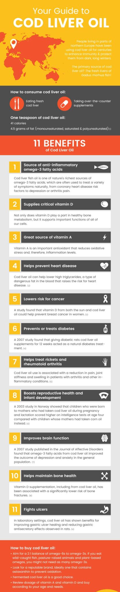 Cod Liver Oil Benefits, Dosage Recommendations and Side Effects - Dr. Axe