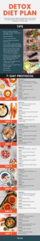 How to Detox Your Body: 8 Steps, Including Best Foods - Dr. Axe