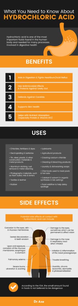 Hydrochloric Acid Benefits and How to Improve Its Production - Dr. Axe