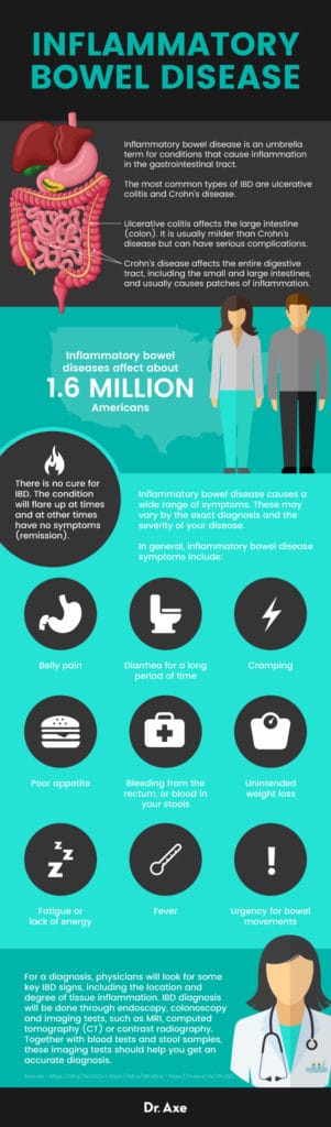 Inflammatory Bowel Disease (+7 Ways to Relieve IBD Symptoms) - Dr. Axe