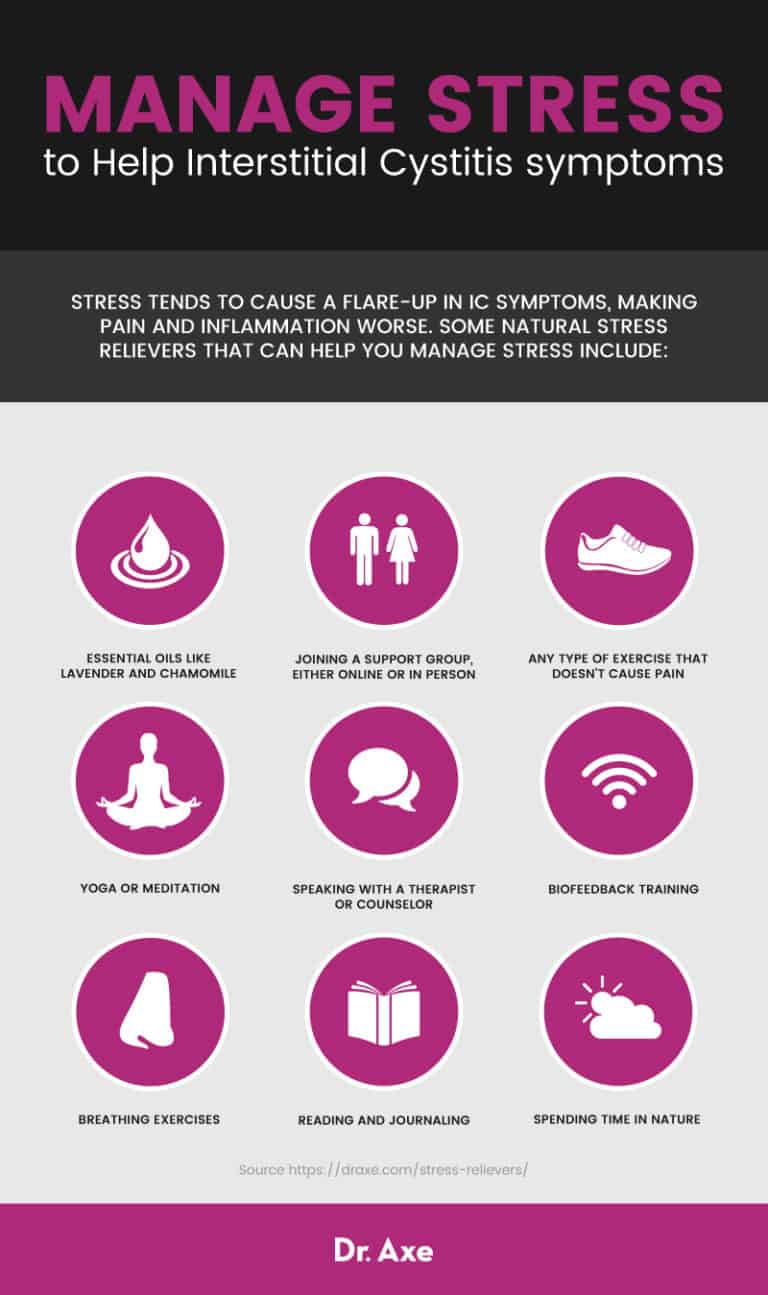 Interstitial Cystitis (Bladder Pain) Symptoms, Causes, Treatment - Dr. Axe