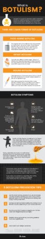 Botulism (+ 5 Tips on How to Prevent Botulism) - Dr. Axe