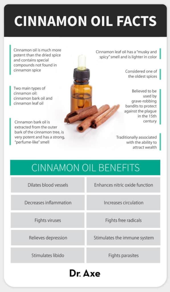 Cinnamon Oil: 10 Proven Health Benefits and Uses - Dr. Axe