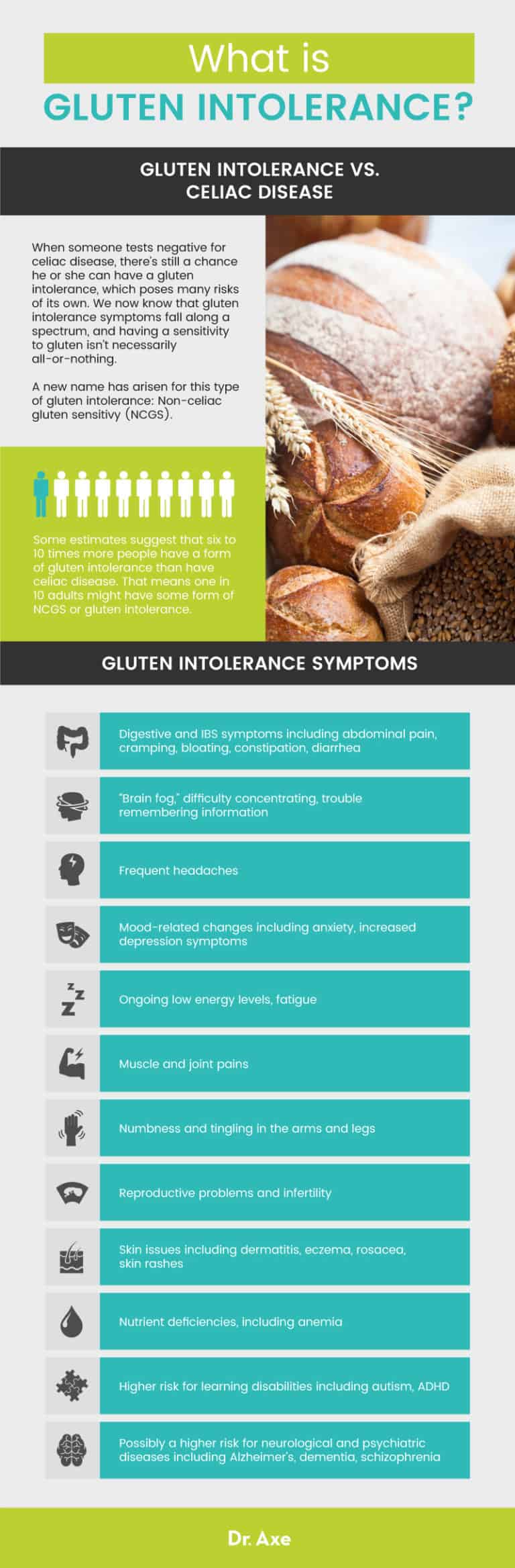 Gluten Intolerance Symptoms, Treatments and Foods - Dr. Axe