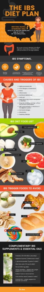 IBS Diet Plan, Including What Foods to Eat vs. Avoid - Dr. Axe