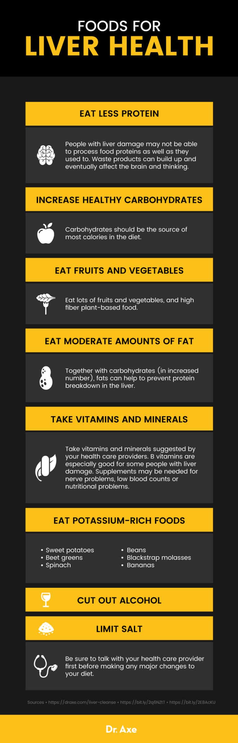 Liver Failure (+ 5 Ways to Help Manage Liver Failure Symptoms) - Dr. Axe