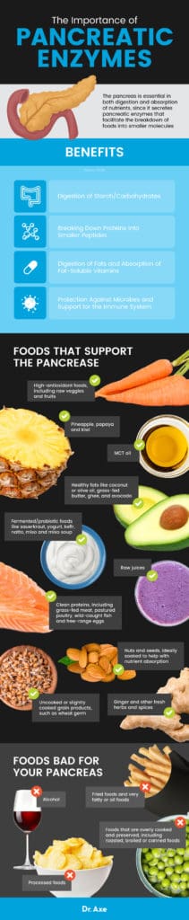 Pancreatic Enzymes Benefits, Sources and Supplements - Dr. Axe