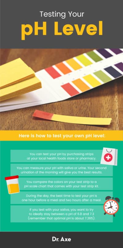 Proper pH Balance: What It Is + 4 Steps to Achieve It - Dr. Axe