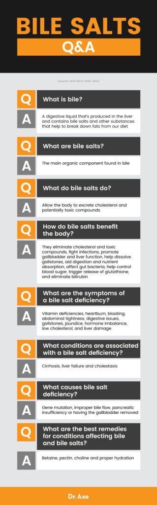 Bile Salts: How They Work, Function, Benefits, Side Effects - Dr. Axe