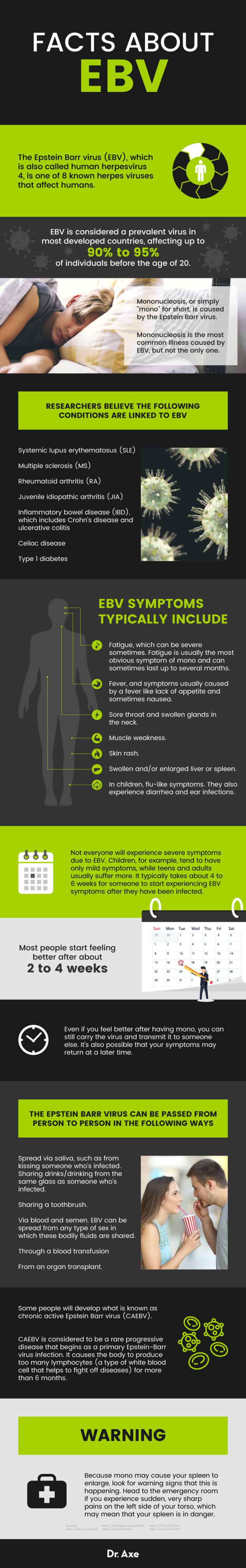 Epstein Barr Virus Symptoms, Causes and How to Manage - Dr. Axe
