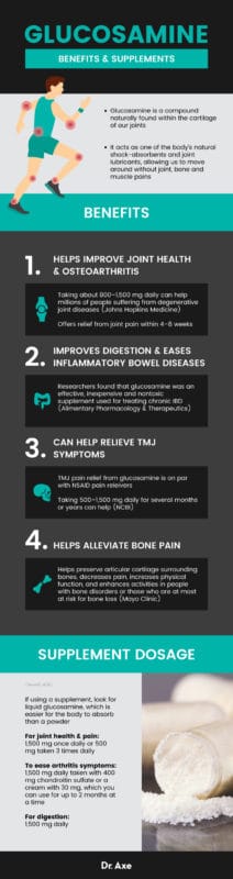 Glucosamine Benefits for Joint Pain and Osteoarthritis - Dr. Axe