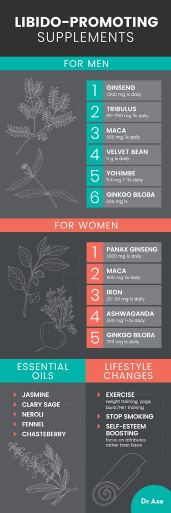 How to Increase Libido with Natural Remedies (Diet & Supplements) - Dr. Axe